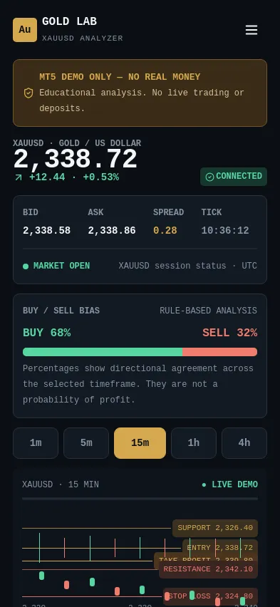 Gold MT5 Demo Analyzer