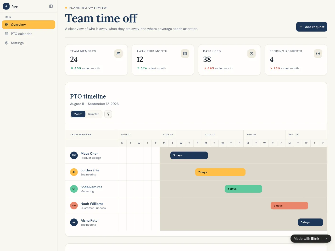 PTO Gantt Dashboard