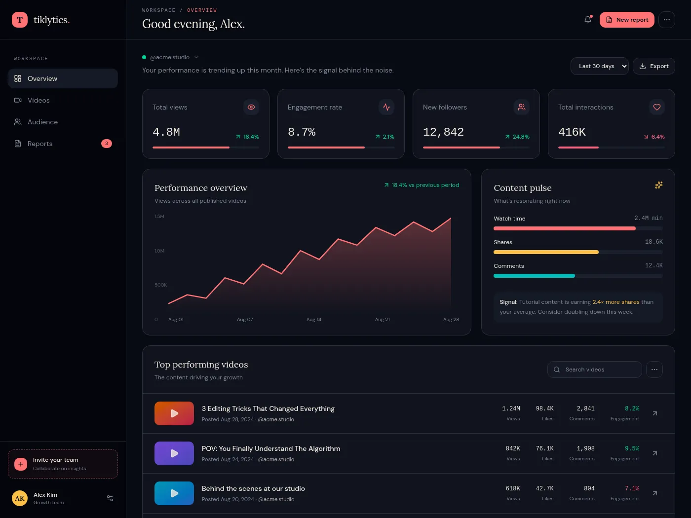 Tiklytics Insights Dashboard