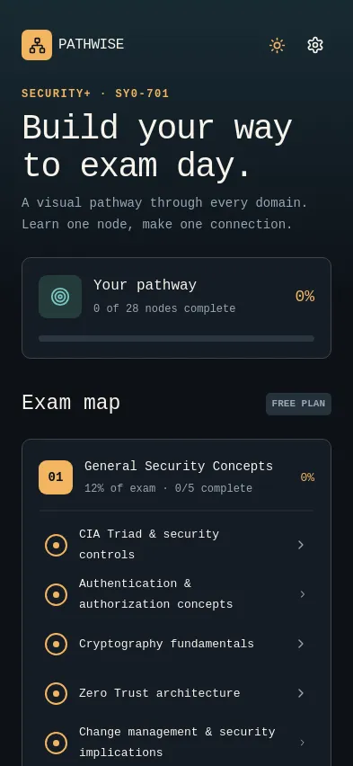 Pathwise: CompTIA Exam Map