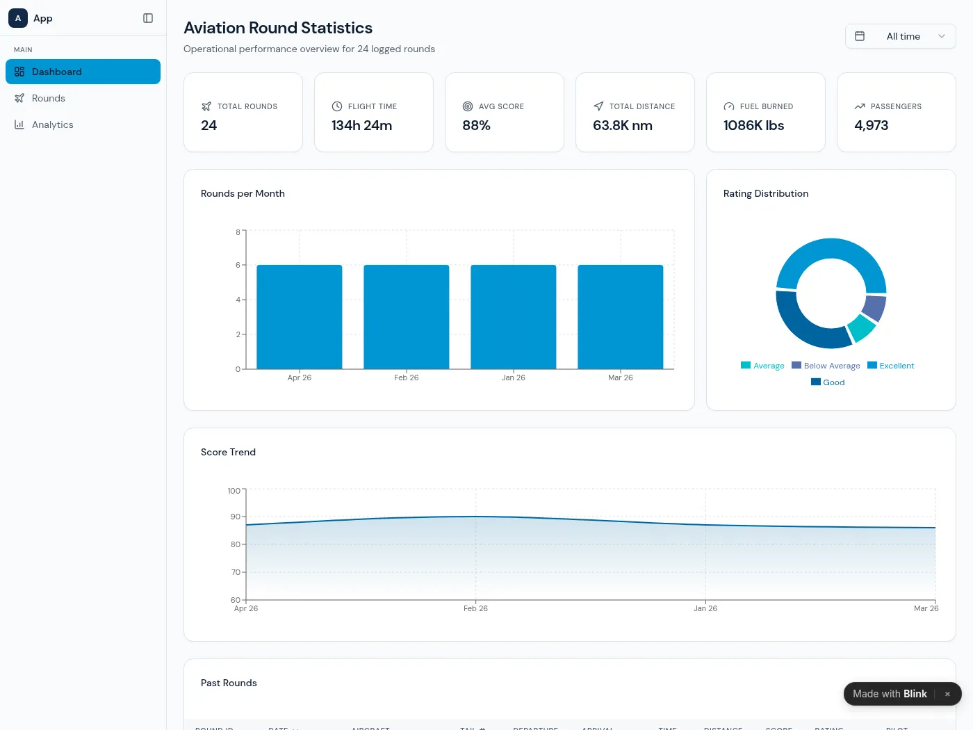 Aviation Stats Dashboard