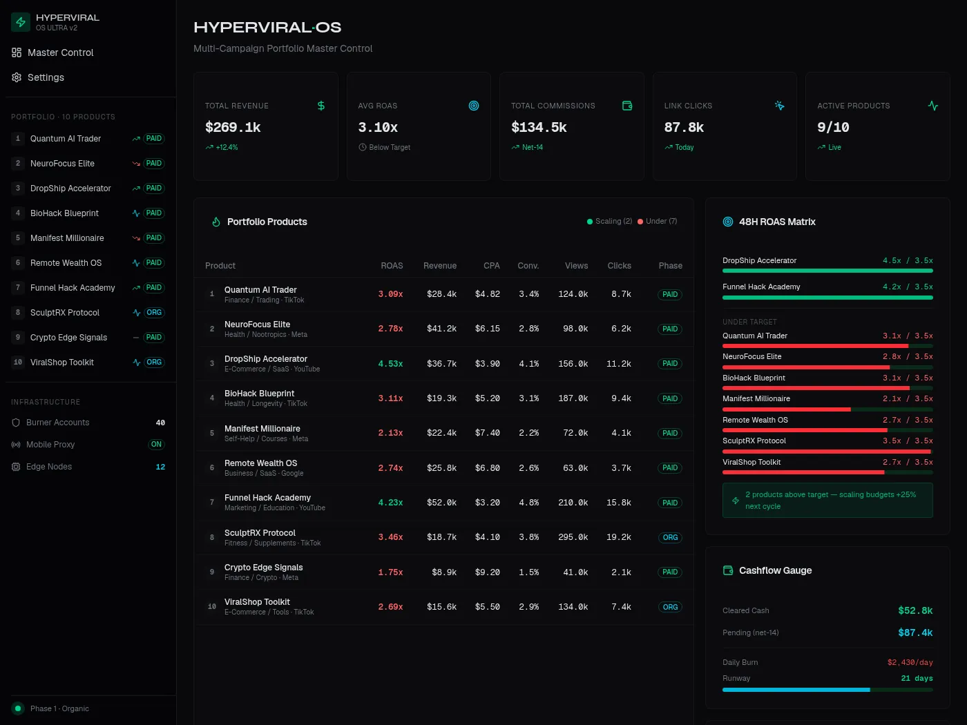 HYPERVIRAL-OS ULTRA