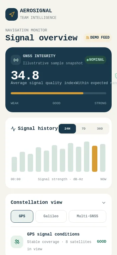 Aviator Signal Predictor