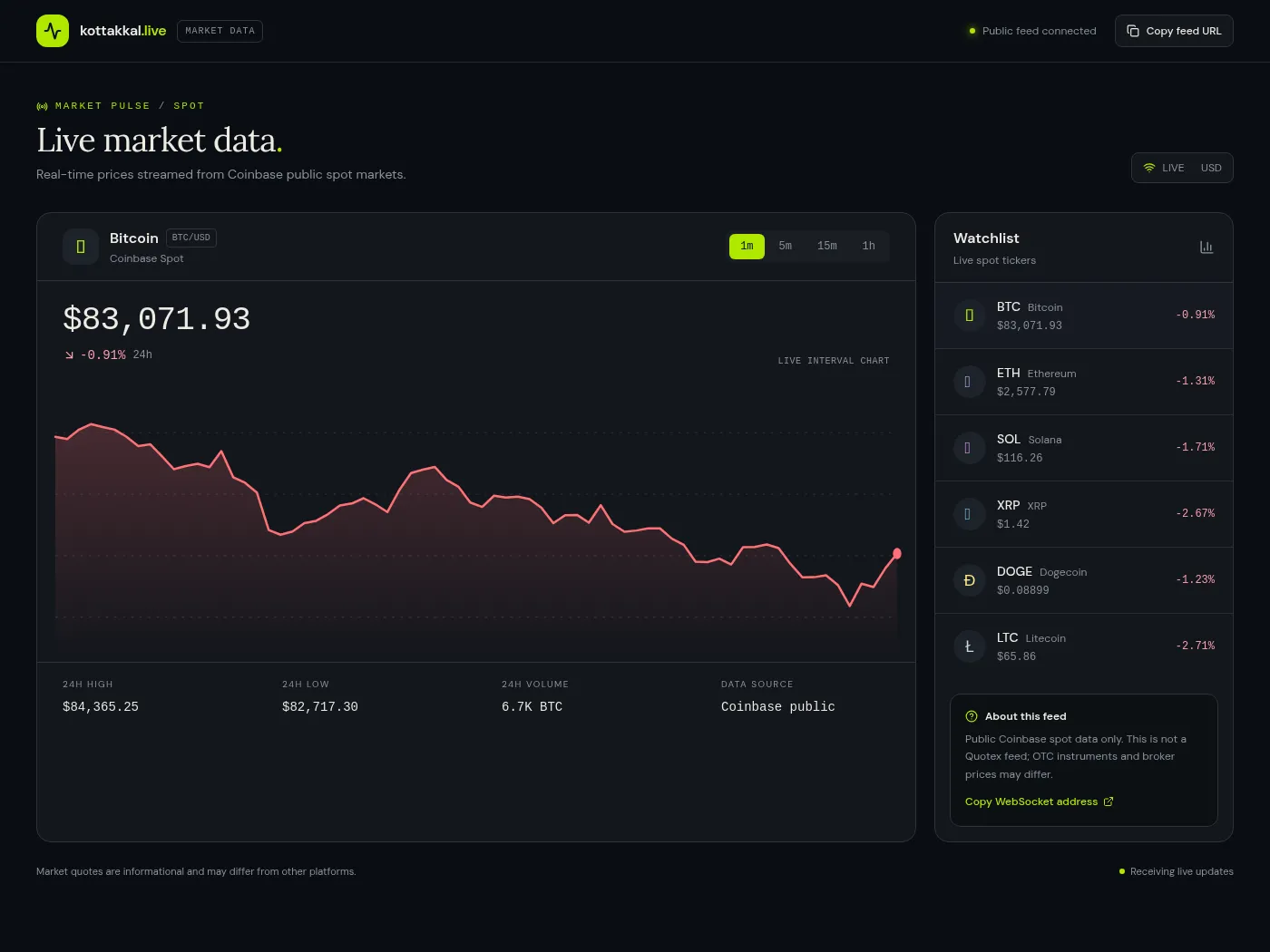 Kottakkal Live Data API