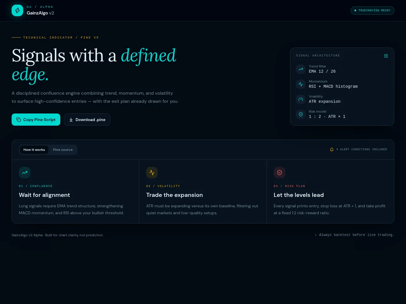 GainzAlgo Indicator Alpha