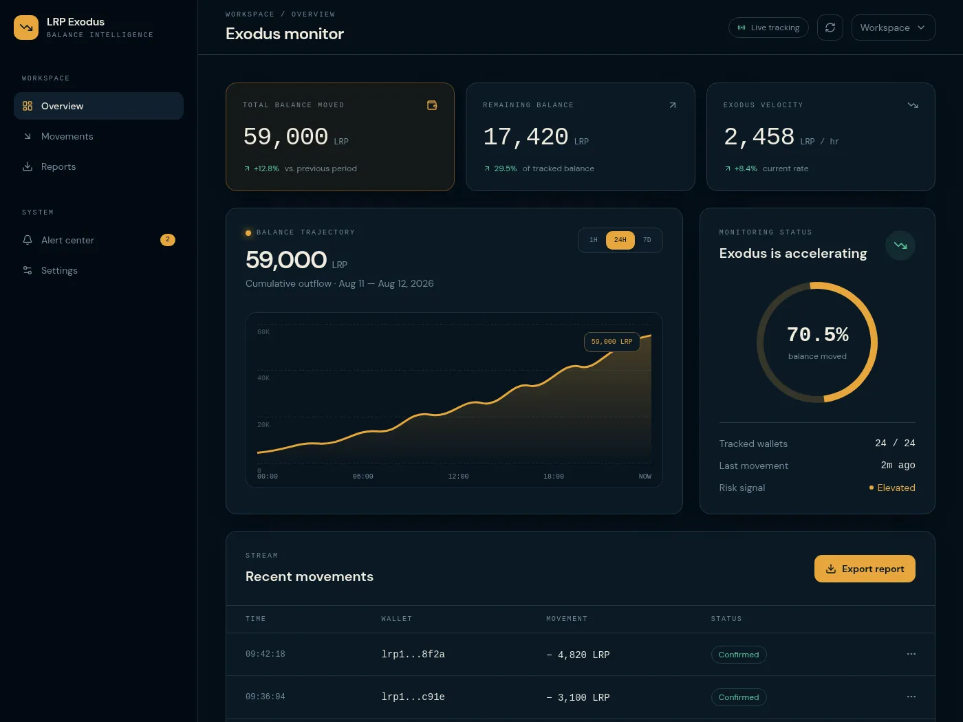 LRP Exodus Tracker