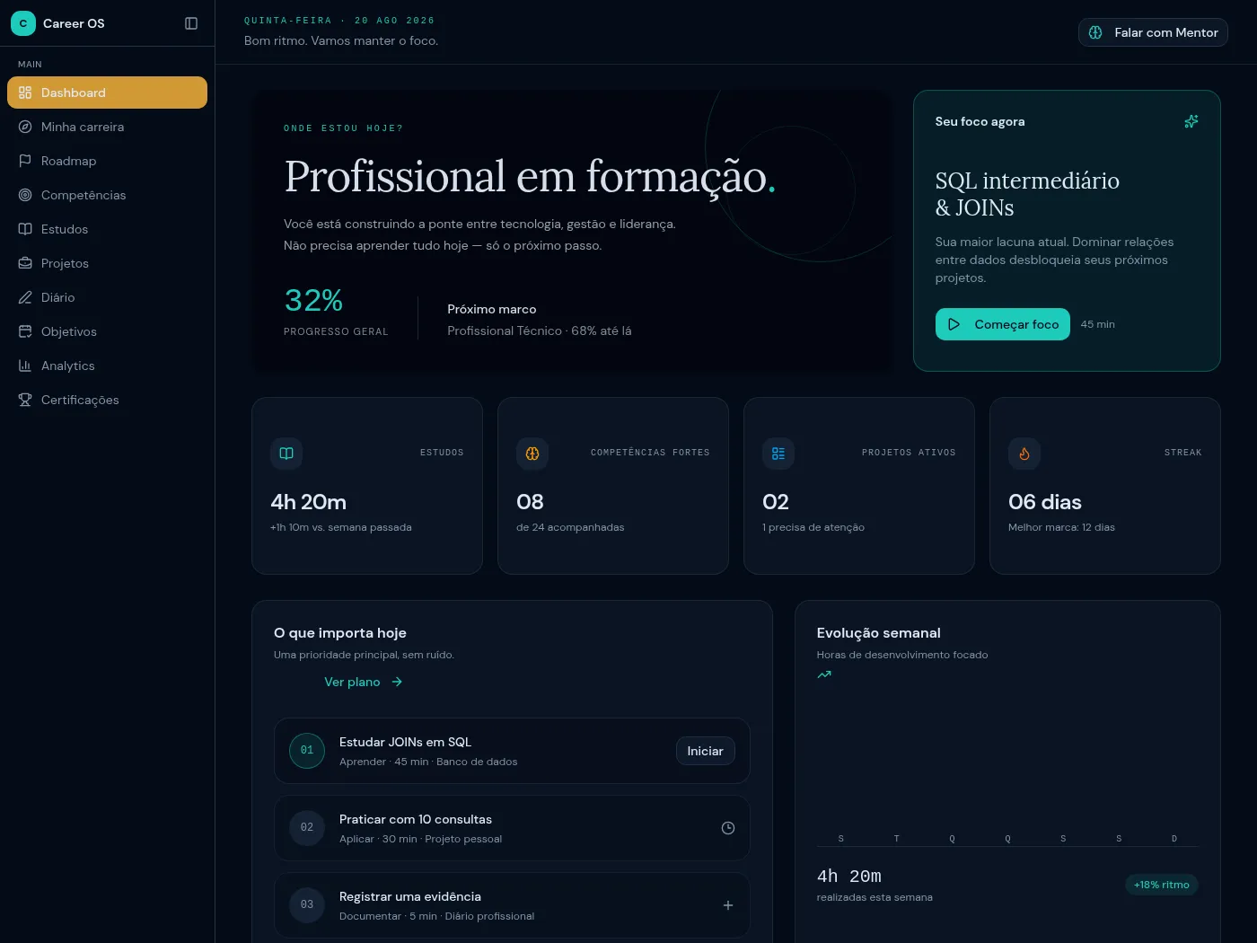 Career OS: Líder Híbrido TI