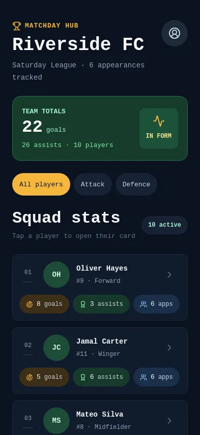 Team Goals Tracker