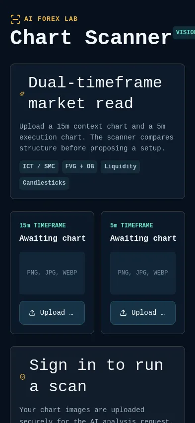 AI Forex Chart Pro