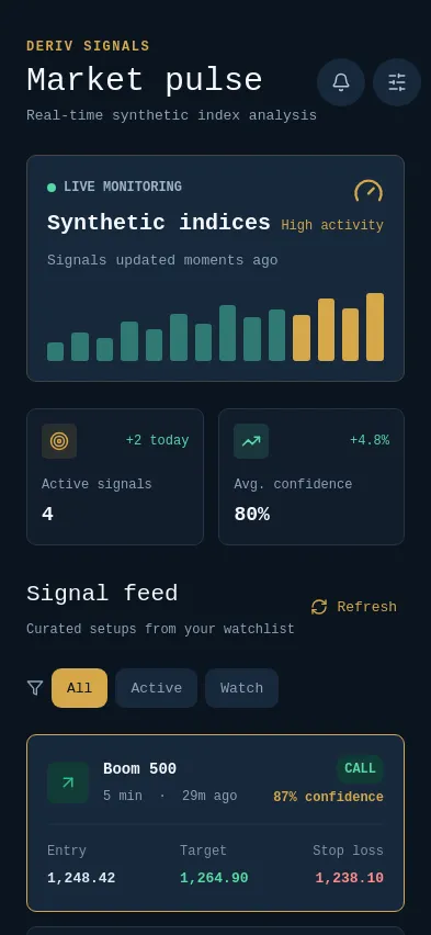Deriv Signal Analyzer