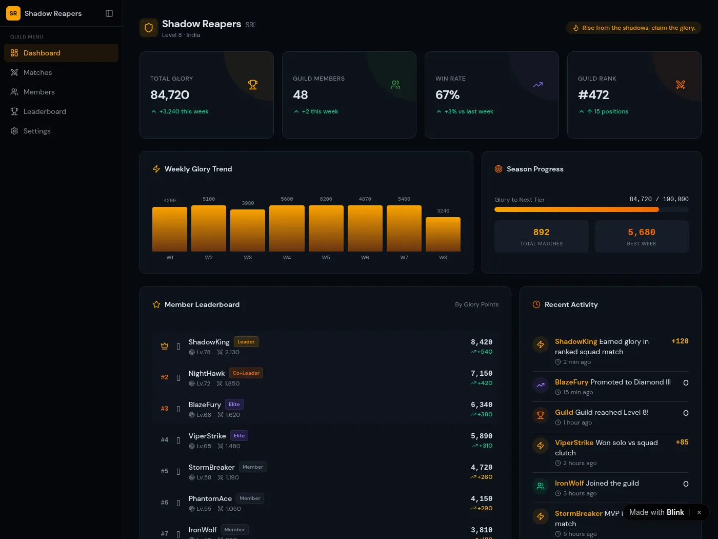Guild Glory Tracker