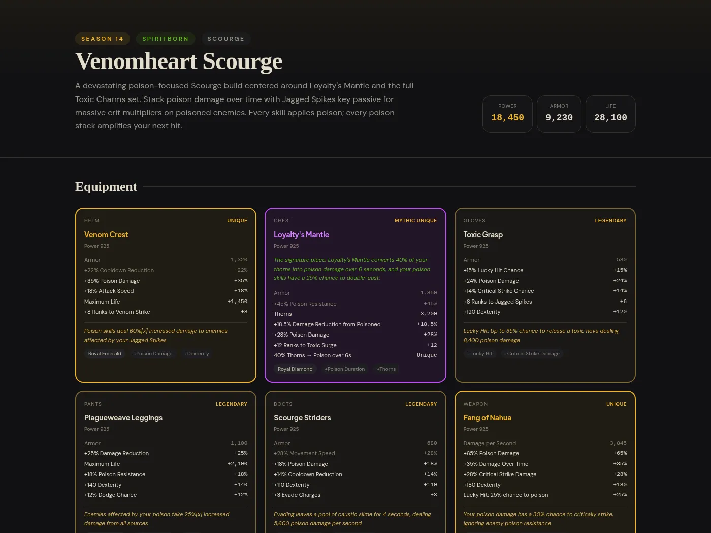 Spiritborn Scourge Builder