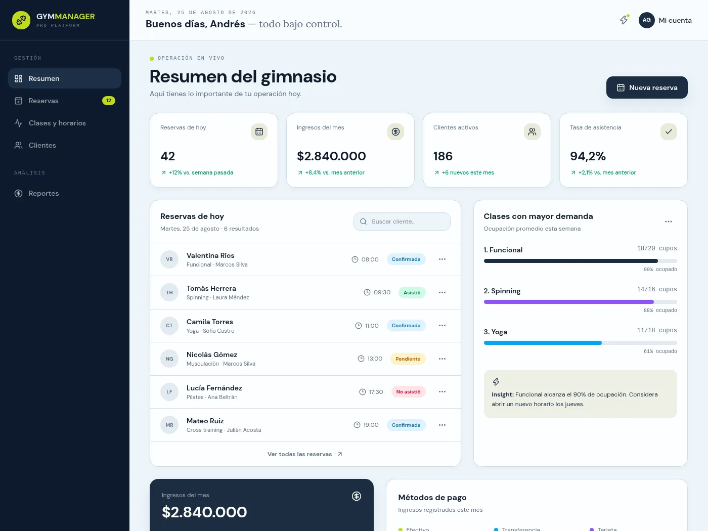 GymManager Pro