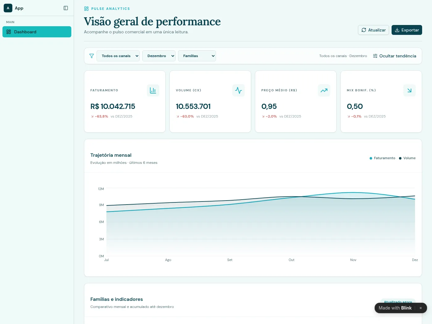 Creative Dashboard Pro