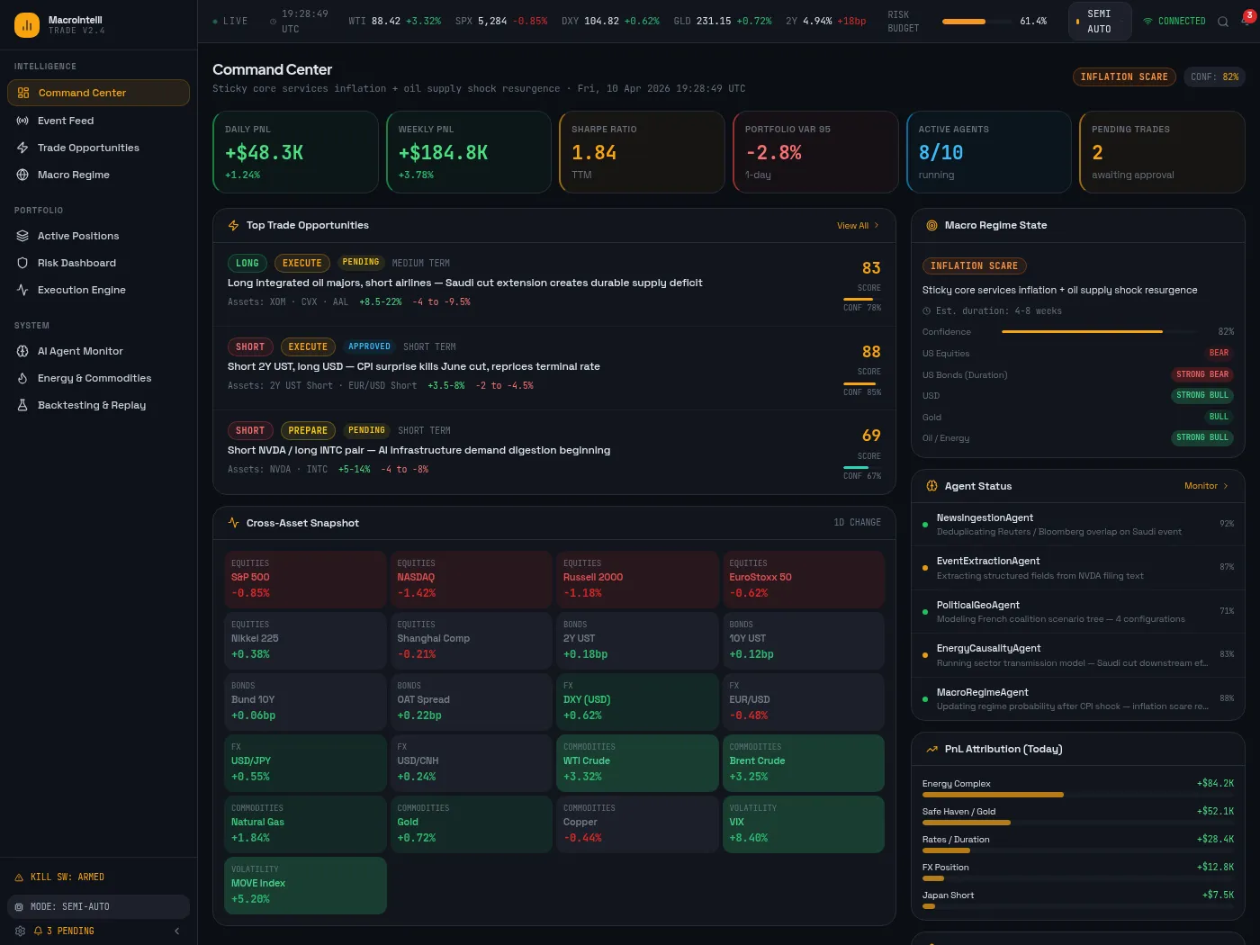 MacroIntelliTrade Platform