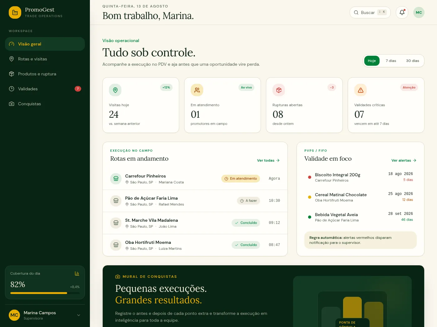 PromoGest No-Code Suite