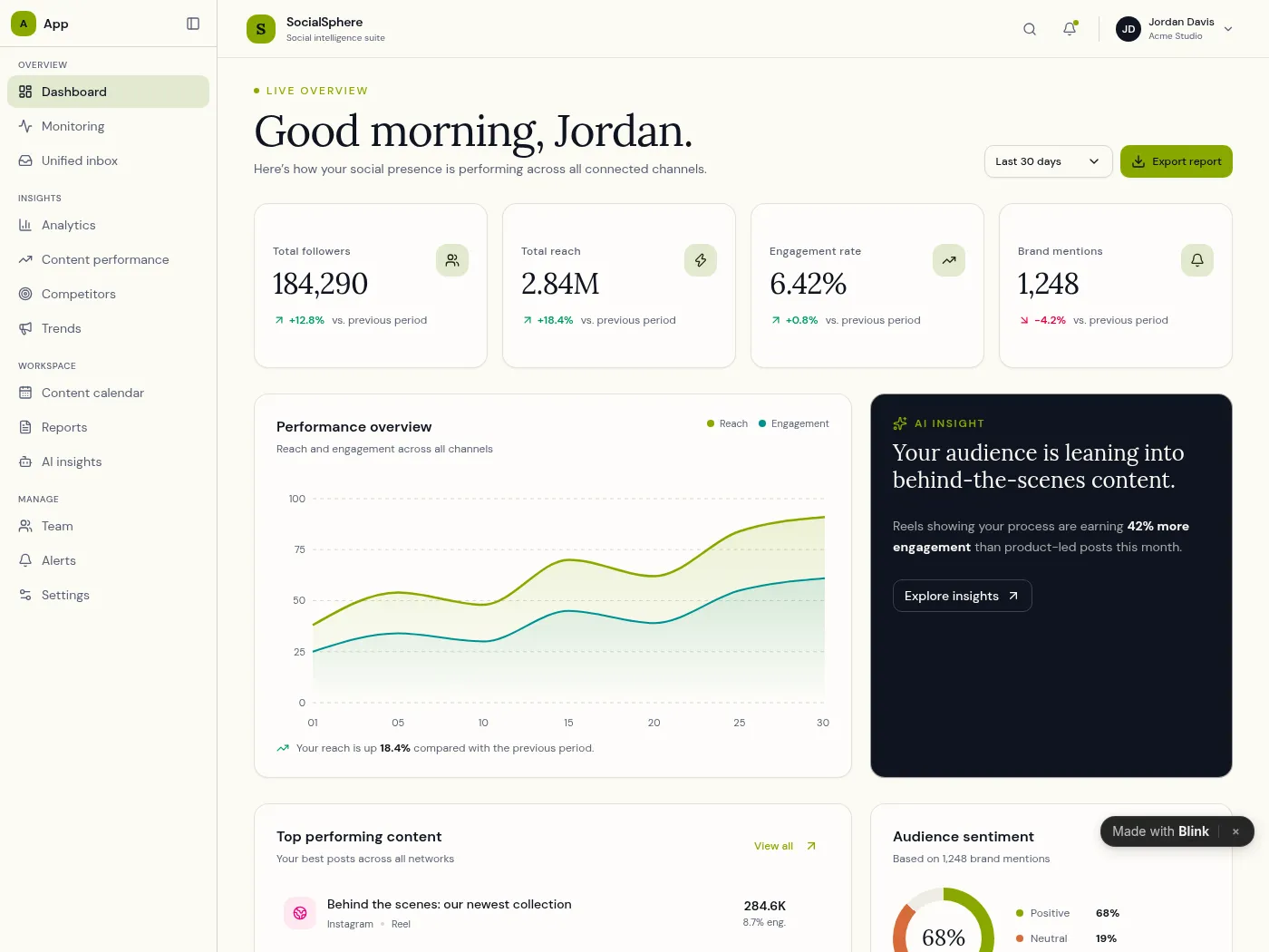SocialSphere SaaS Suite