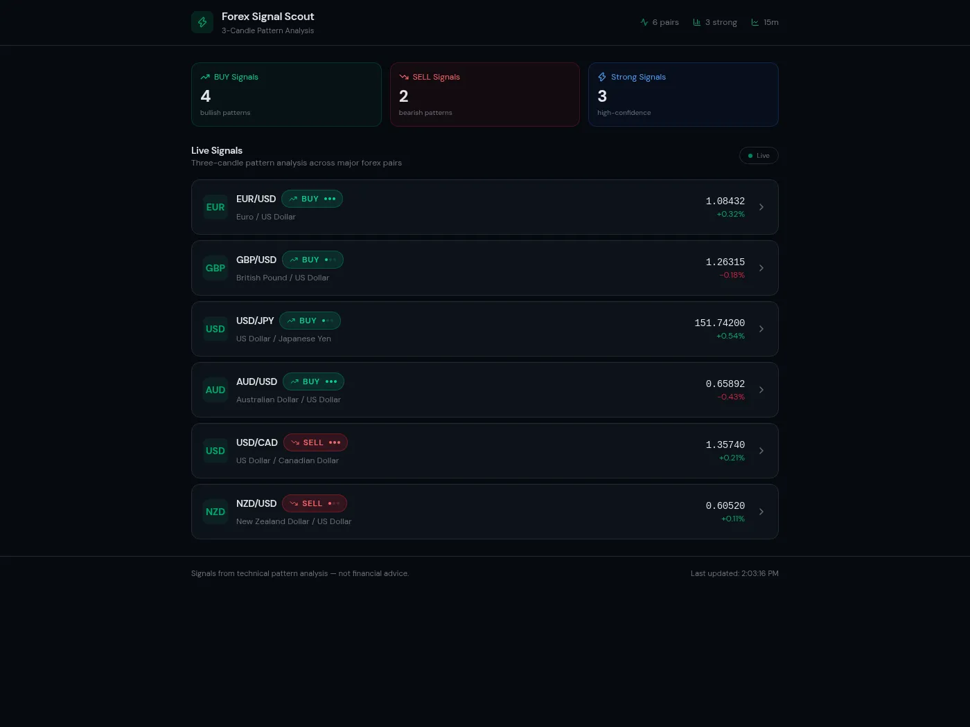 Forex Signal Scout