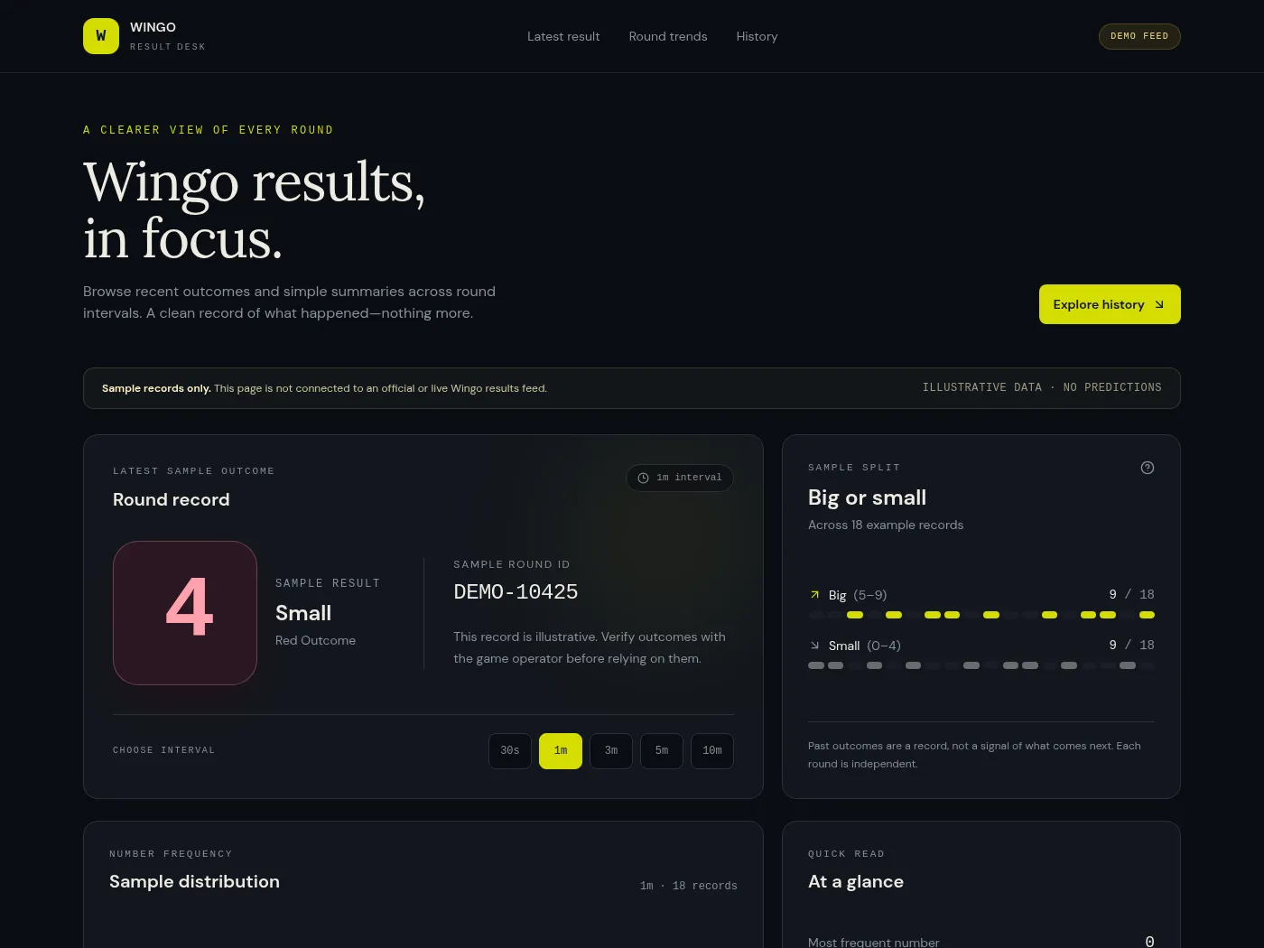 Wingo Live Results