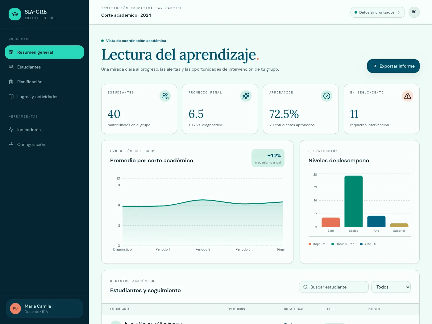 Pedagogic Analytics Hub
