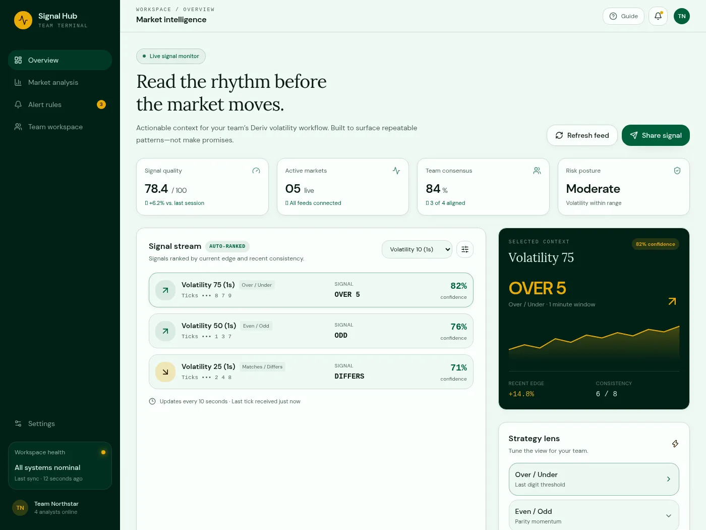 Volatility Signal Hub