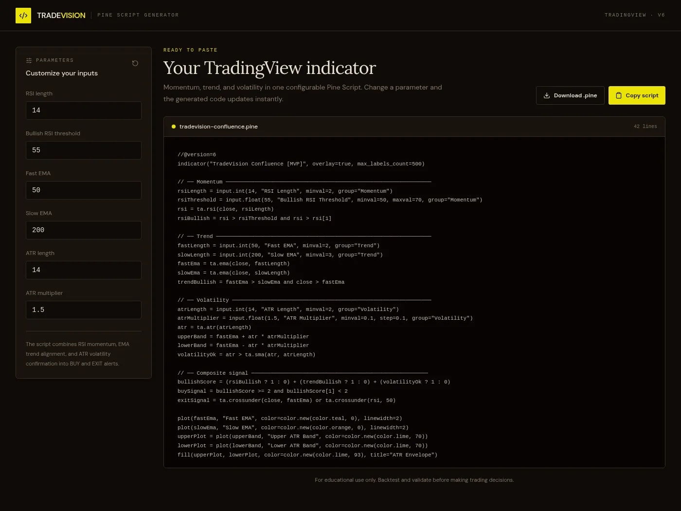 TradeVision Indicator
