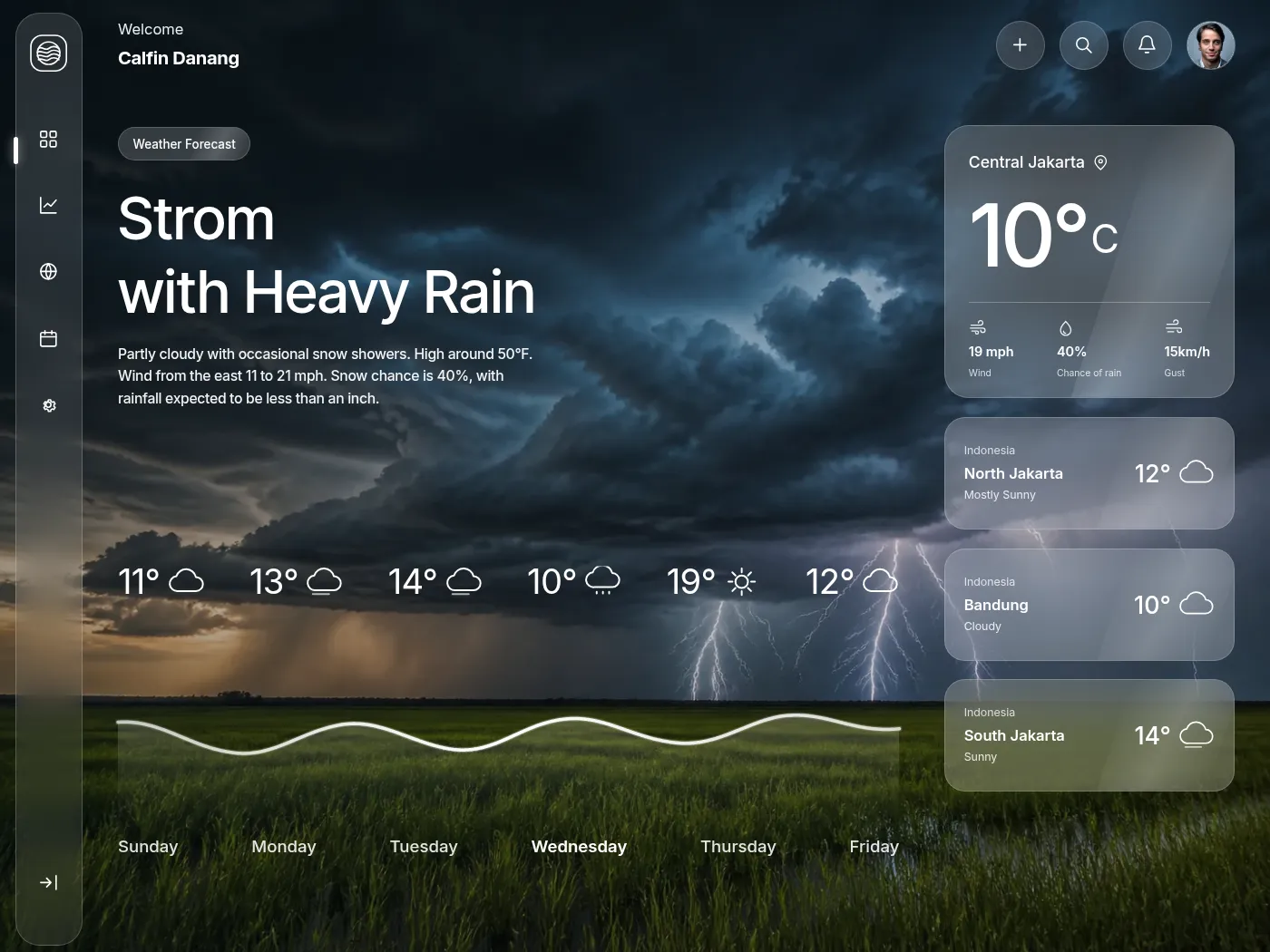 Aurora Weather Dashboard