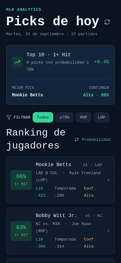 MLB Hit Predictor