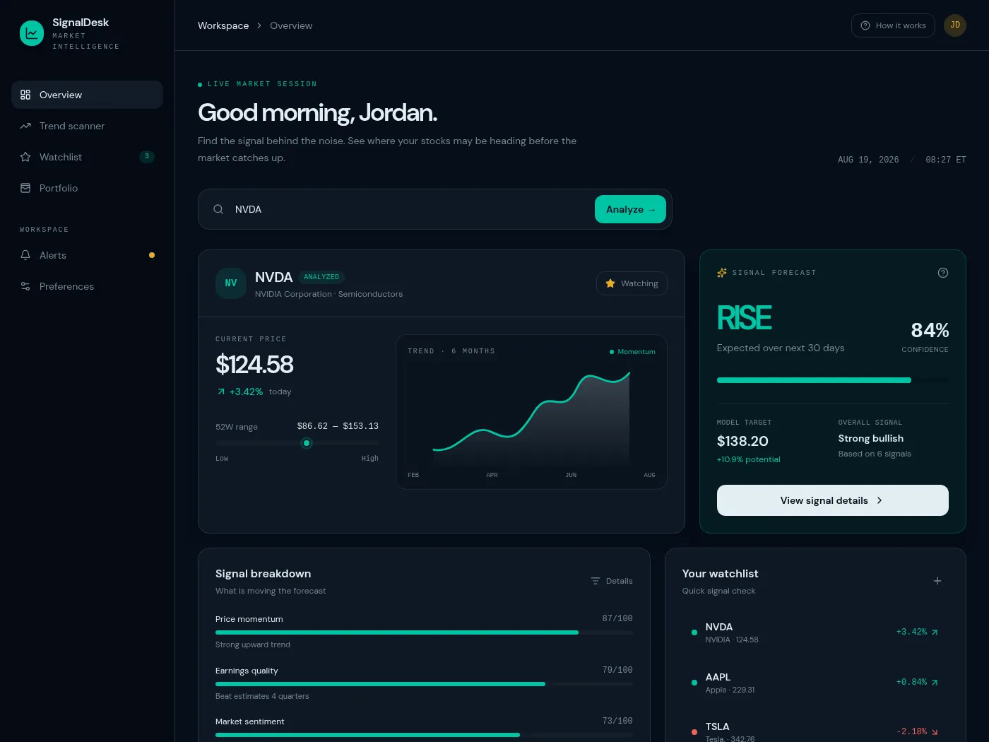 Stock Predictor SaaS