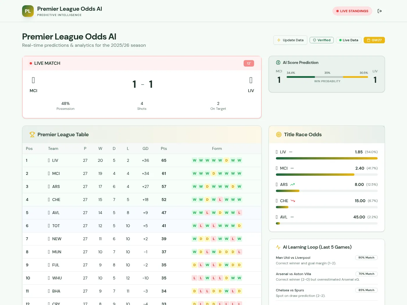 Premier League Odds AI