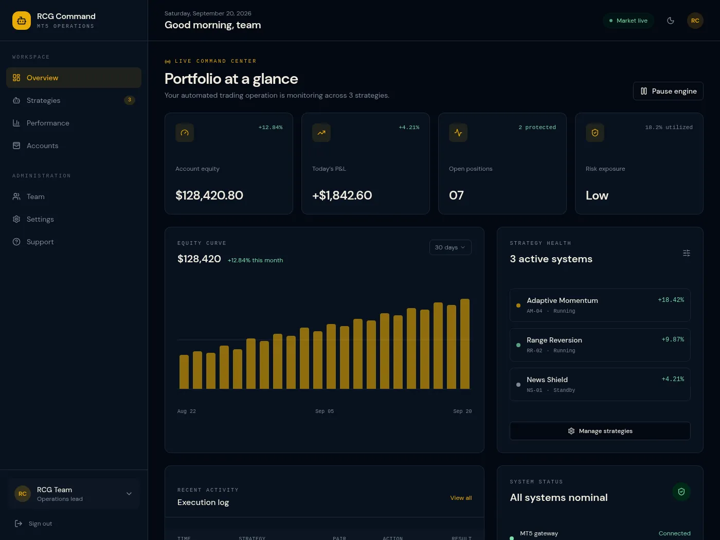 RCG MT5 Trading Bot