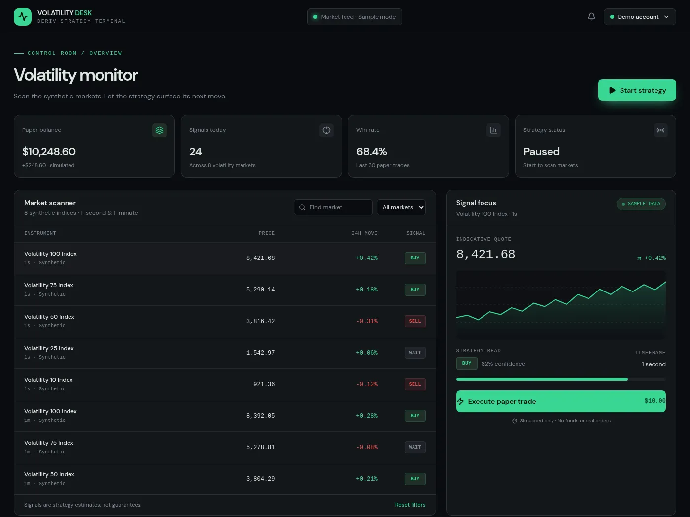 Volatility Deriv Bot