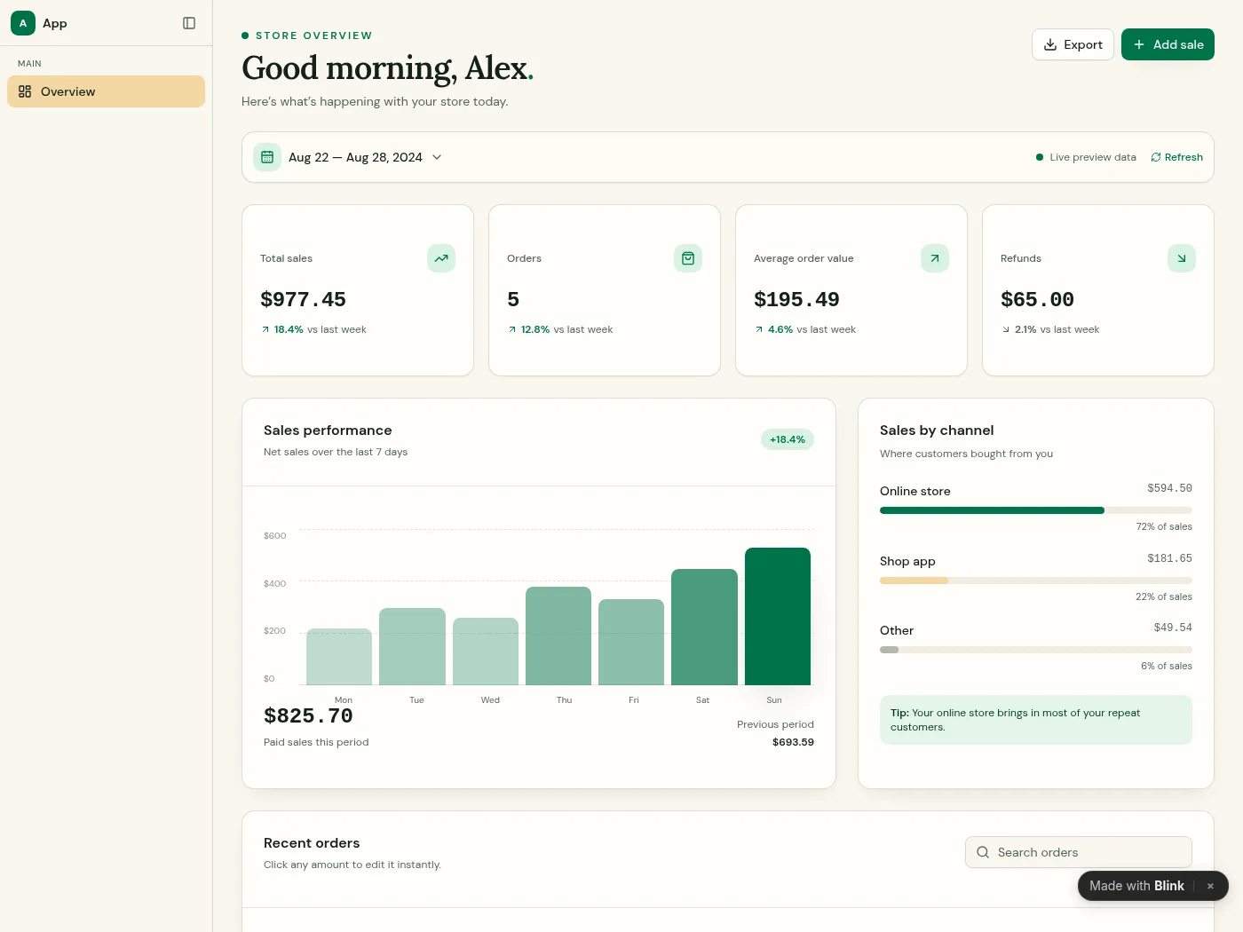 Shopify Sales Dashboard