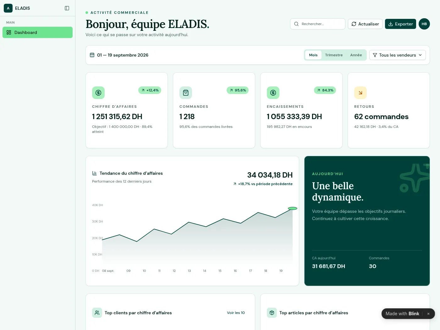Maquette Dashboard Pro