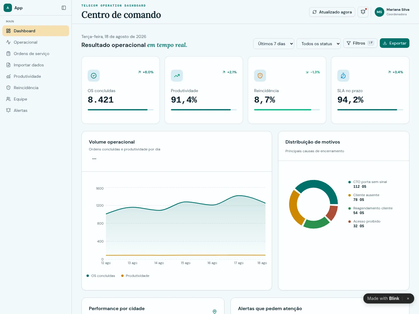 Telecom Operation Dashboard