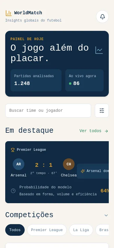 WorldMatch Insights