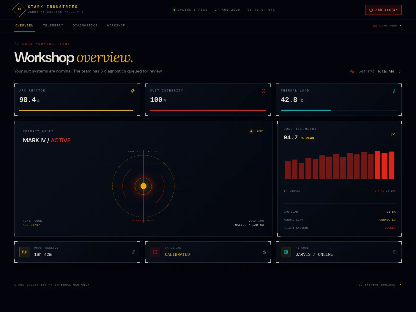 Iron Man HUD Kit