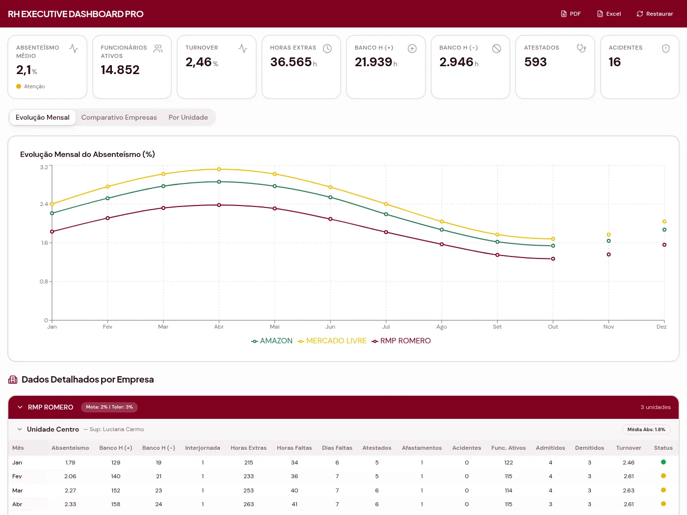 RH Exec Dashboard Pro