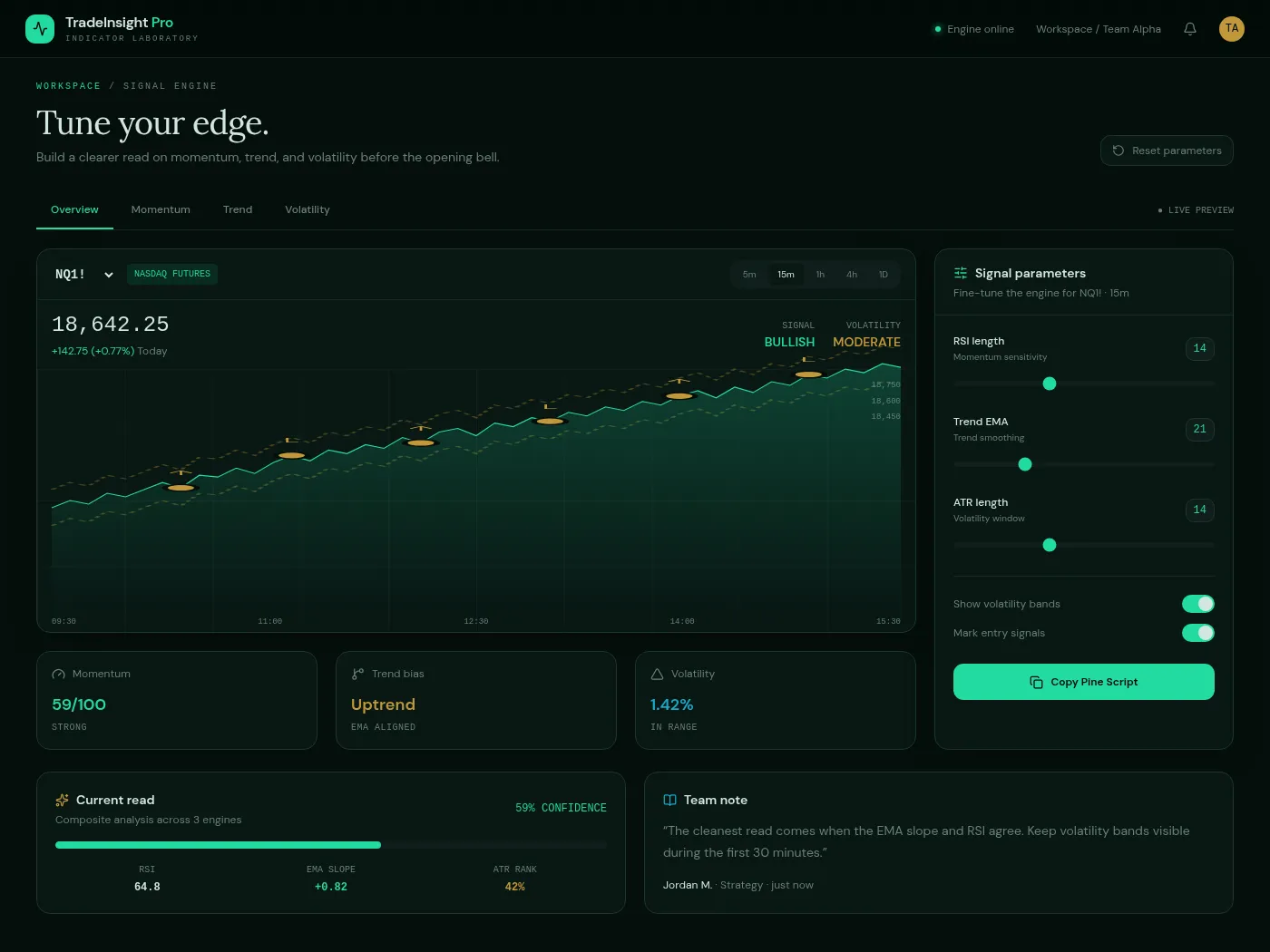 TradeInsight Pro Indicator