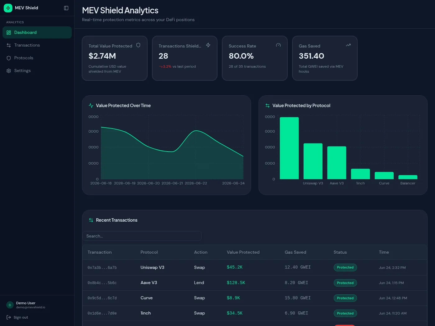 MEV Shield Analytics