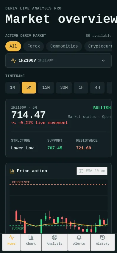 Deriv Live Analysis Pro