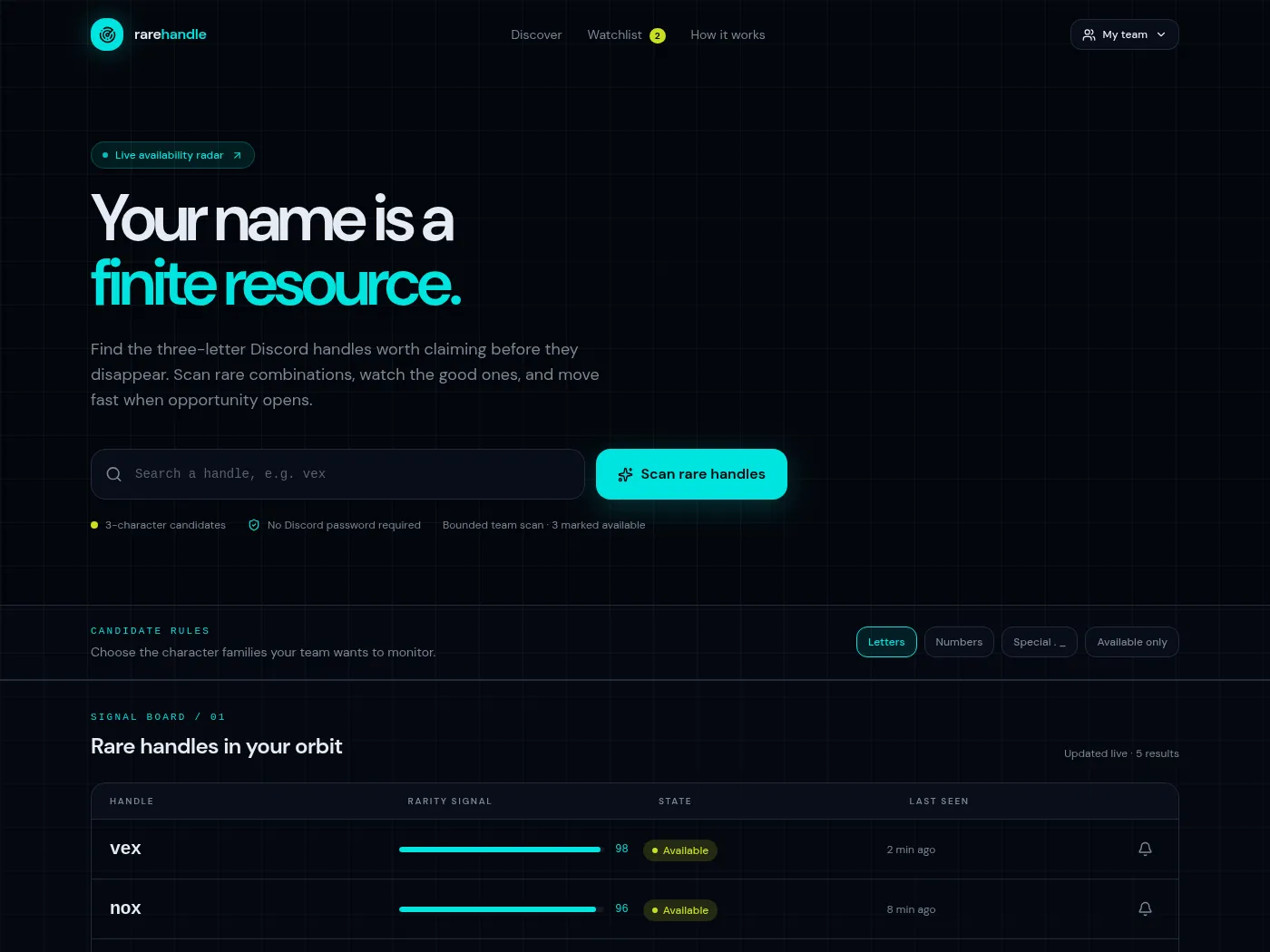 RareHandle Discord Finder