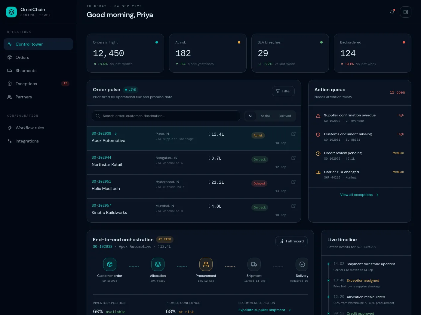 OmniChain OMS Suite