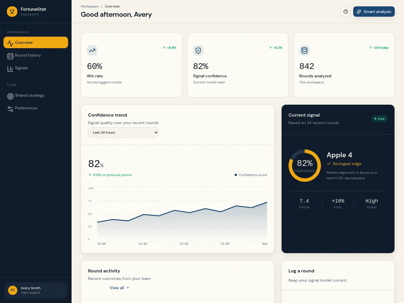FortuneStat Insights