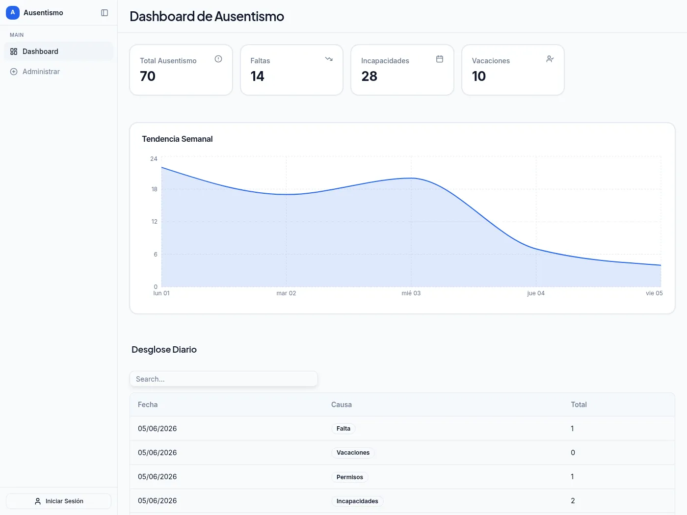 Ausentismo Dashboard Móvil