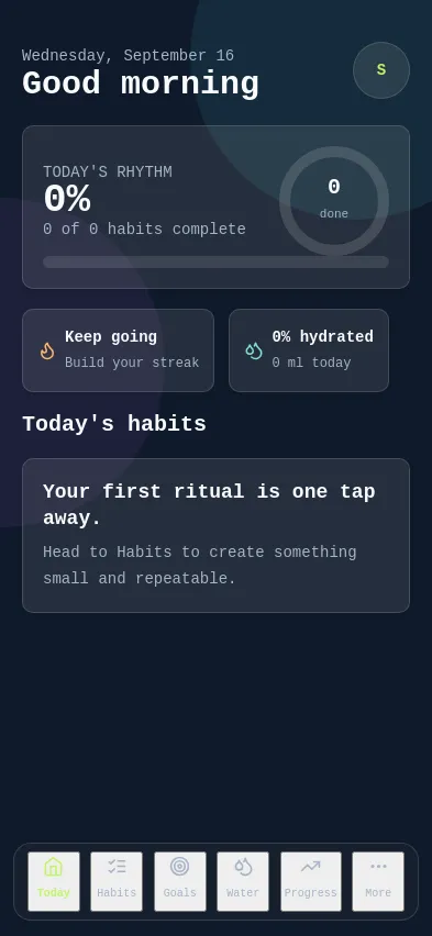 Tickflow Mobile Habits