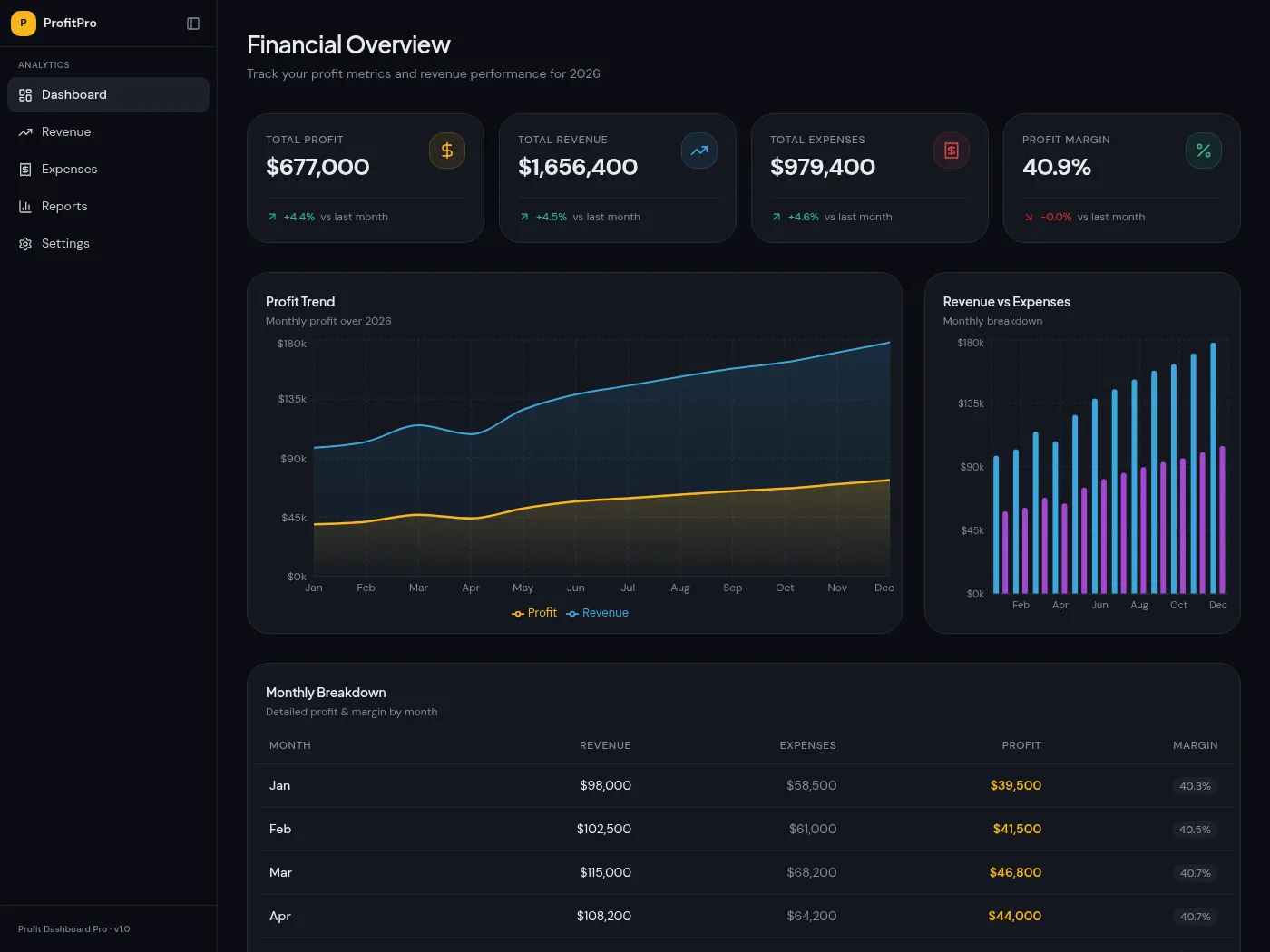 Profit Dashboard Pro