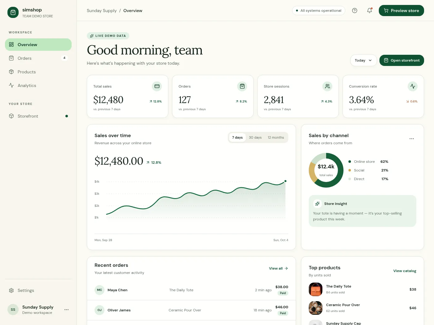 SimShop Dashboard