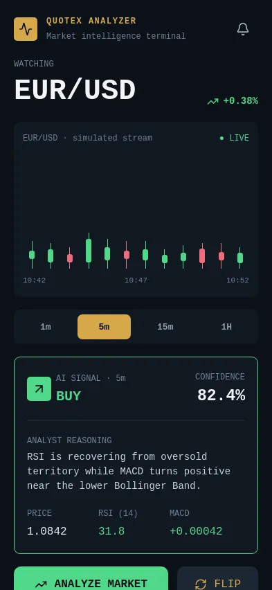 Quotex Analyzer Mobile