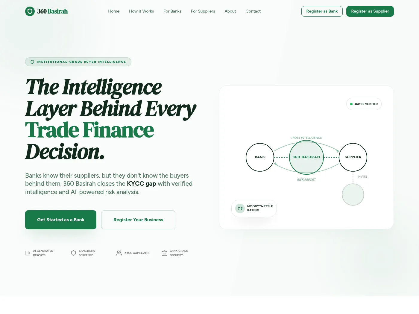 360 Basirah Landing Page